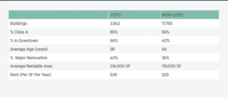 6 Examples of LEED Platinum Buildings | Wint Blog